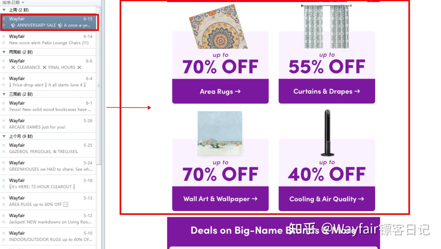 Wayfair 广告基础知识 - 知乎