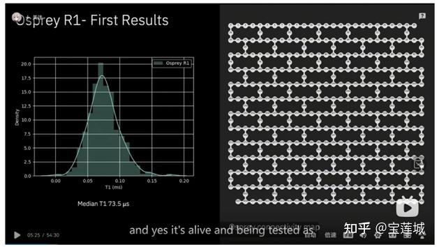 IBM 发布具有 433 个量子比特的量子计算机 Osprey ，都有哪些科技亮点？ - 知乎
