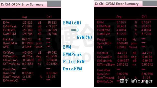 技术分享 | 一起来学802.11物理层测试标准-第四章（EVM的结果如何看？—11ac的调制精度） - 知乎