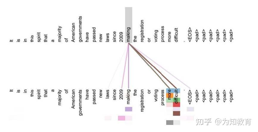NPL基本介绍 - 知乎