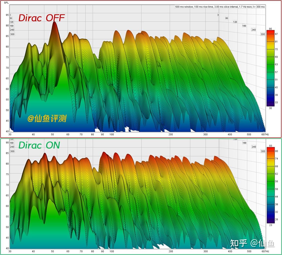 目前搭载Dirac Live技术的功放有哪些？ - 知乎