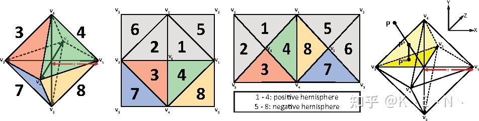 Octahedral Mapping 打包 Normal - 知乎