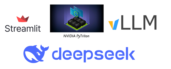 LLM 推理，部署与 DEMO 实践 V1: 一个最简洁的 Chat Example - 知乎