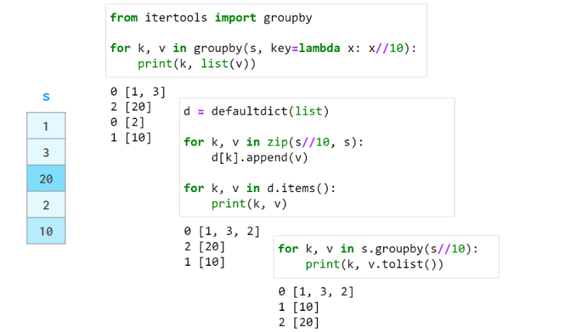 YYDS!最强Python Pandas学习神器来了 - 知乎