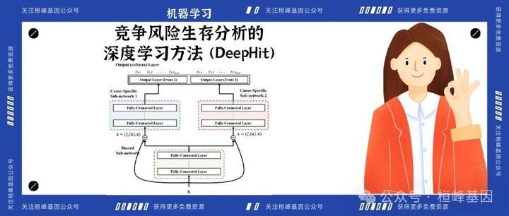 MachineLearning 34. 机器学习之竞争风险生存分析的深度学习方法(DeepHit) - 知乎