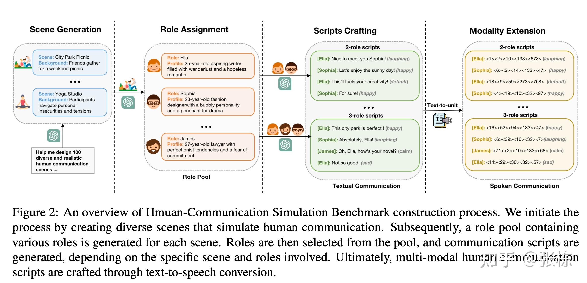 多模态多智能体系统 SpeechAgents: 让多个agent之间进行语音交流 - 知乎