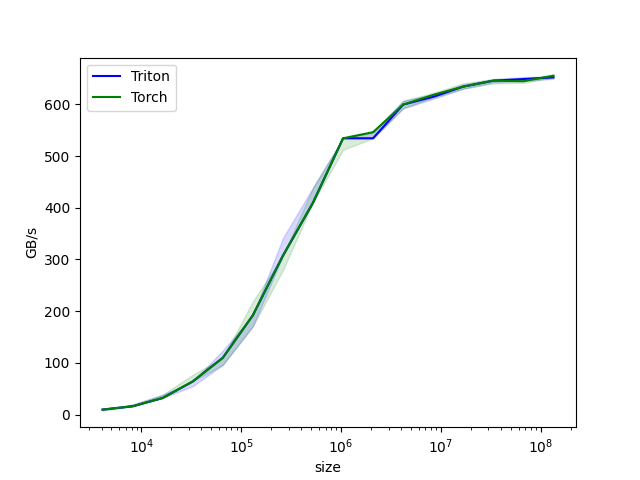 有没有OpenAI Triton的学习资料？ - 知乎