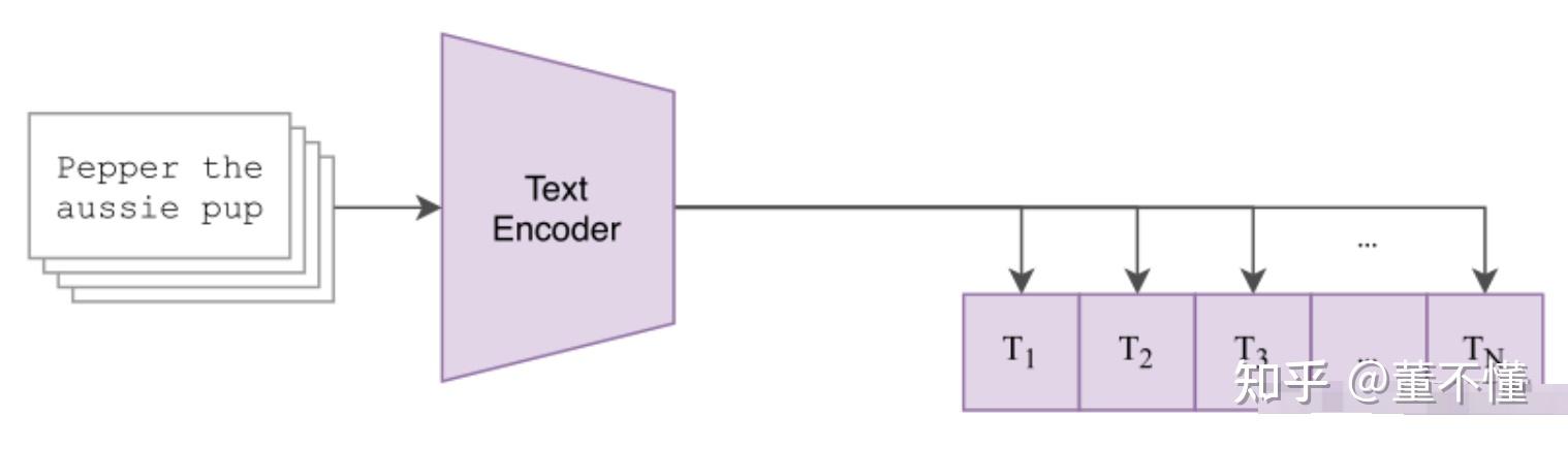 【04】ComfyUI基础 - 从CLIP文本编码器到提示词的高级应用 - 知乎