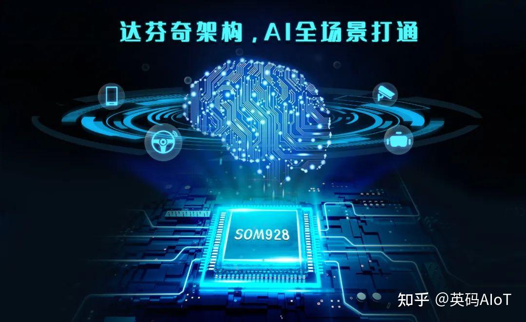 英码嵌入式AI ISP视频处理模组SOM928，使能全场景更智能、更清晰！ - 知乎