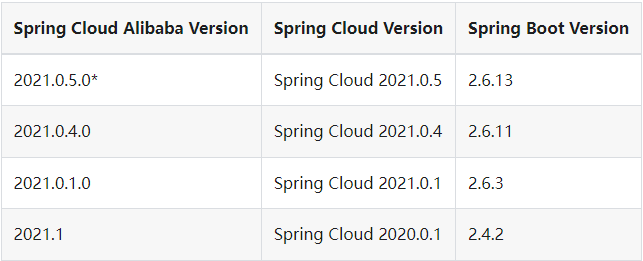 SpringBoot版本变更导致lombok无法使用，class lombok.javac.apt.LombokProcessor错误 - 知乎