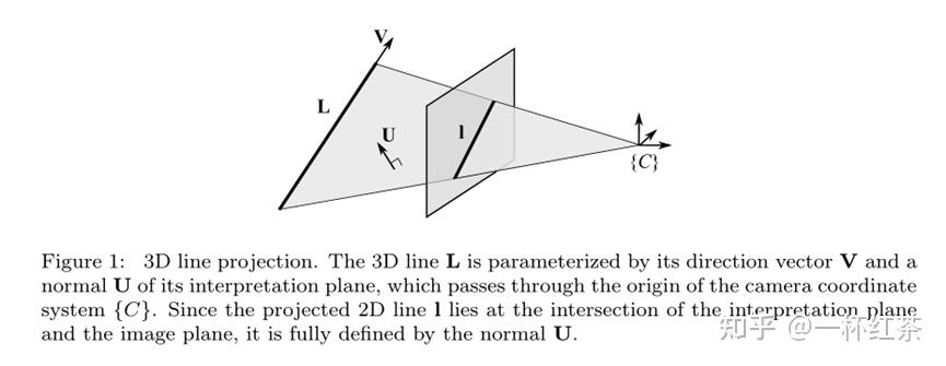 Absolute Pose Estimation from Line Correspondences using Direct Linear Transformation-论文阅读笔记 - 知乎