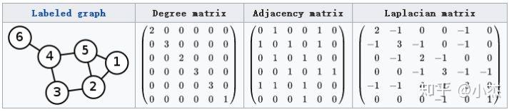 谱图理论(spectral graph theory) - 知乎