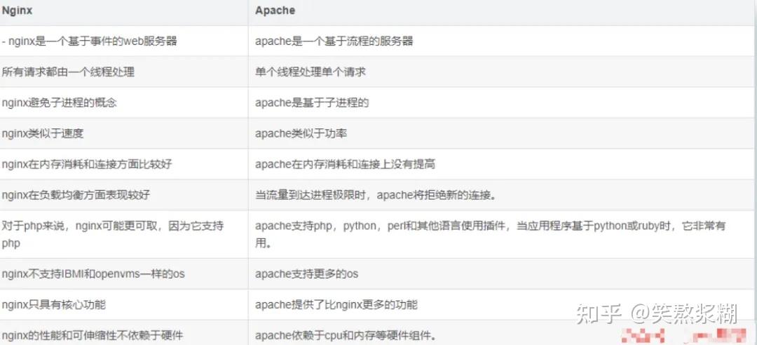 40个 Nginx 常问面试题 - 知乎