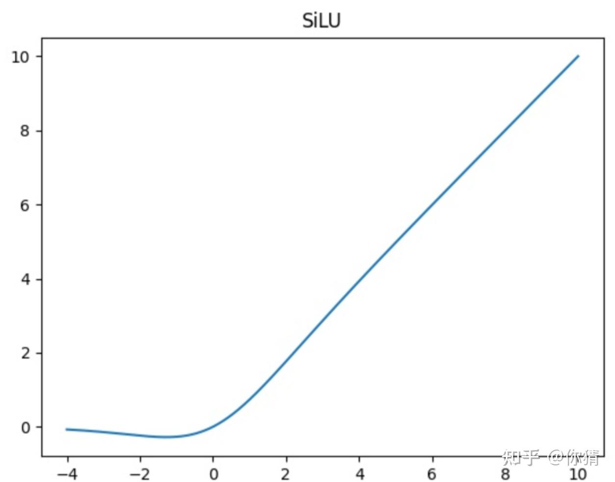 CBS模块解读 - 知乎