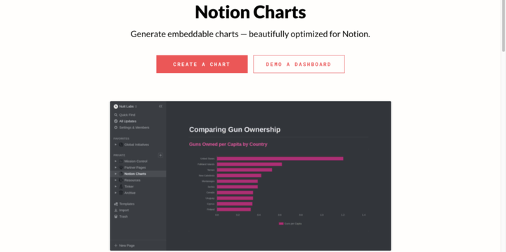 Notion 优质资源汇总 - 知乎