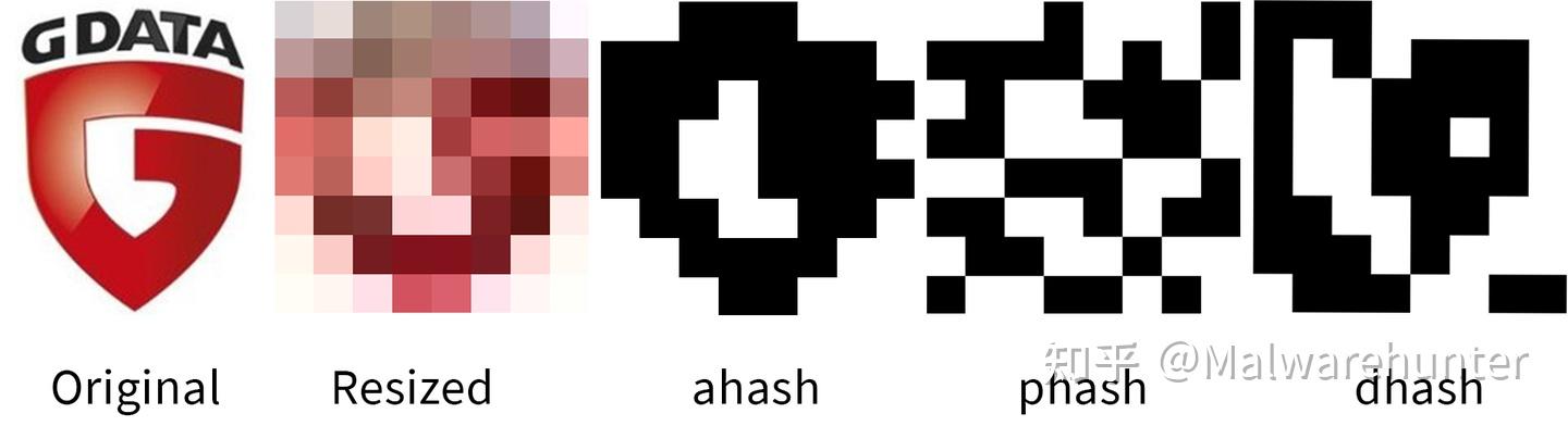 你所有的哈希值都属于我们:恶意软件哈希算法概述 - 知乎