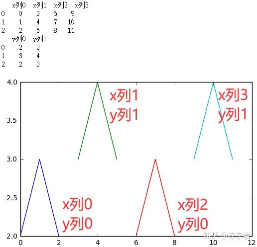 plt.plot() 函数详解 - 知乎
