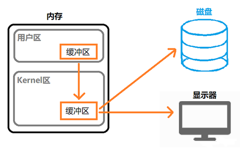 #include ＜unistd.h＞ 的作用以及windows向下如何替换 - 知乎