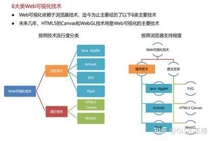 WebGIS知识点 - 知乎