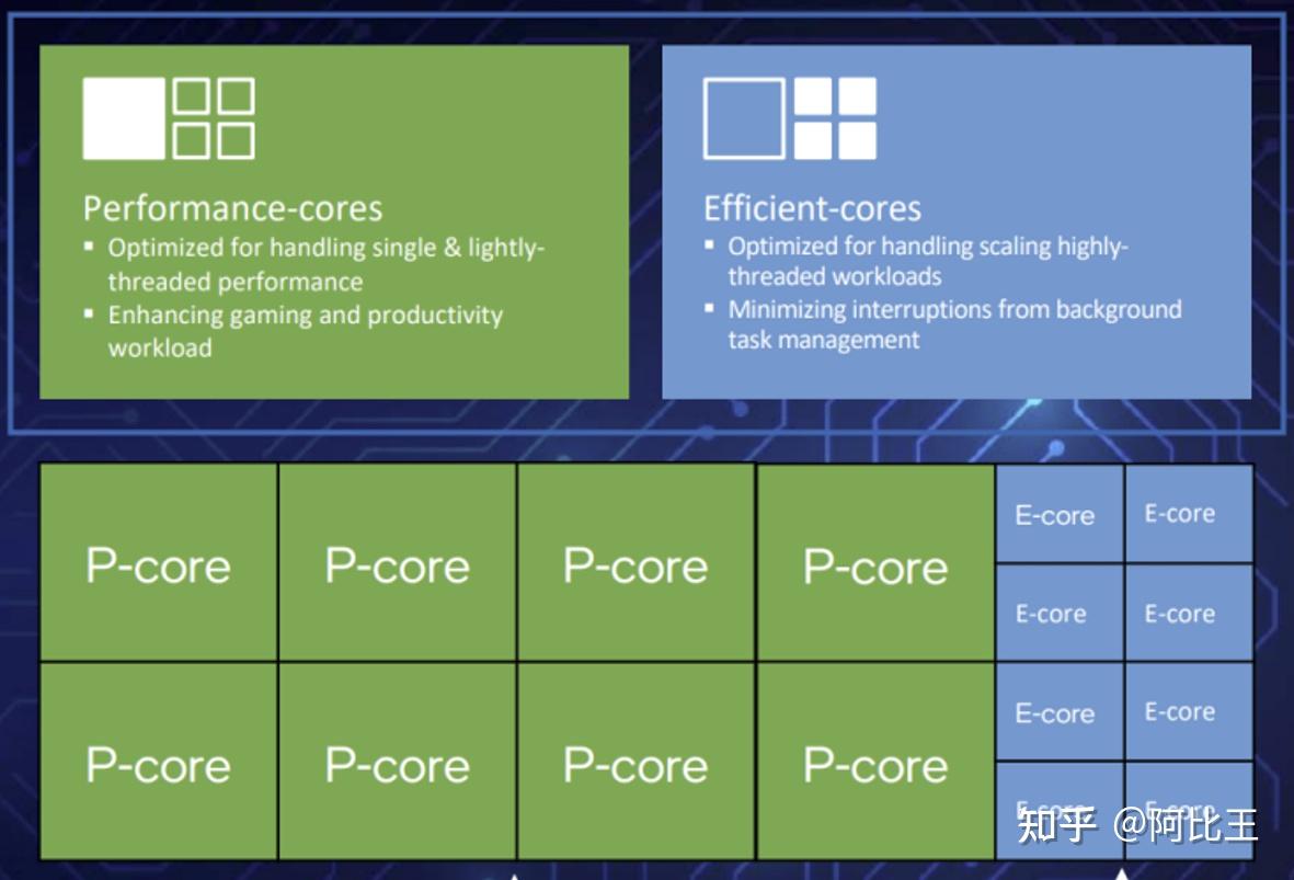 Intel® Thread Director - 知乎