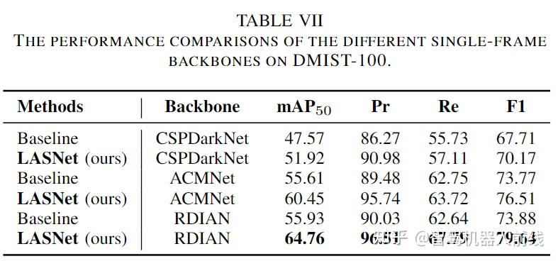 电子科大&川大开源！密集小目标突破：DMIST数据集与LASNet在红外检测中的创新应用 - 知乎