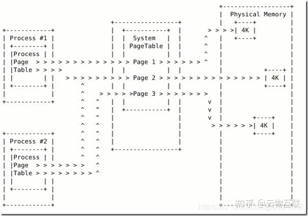 Linux 实现原理 — 大页内存 - 知乎
