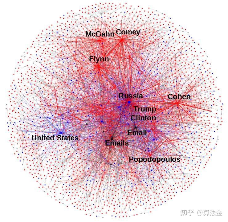 Pyvis，一个超酷的 Python 库 - 知乎