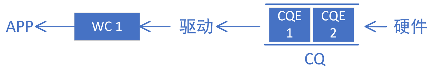 10. RDMA之Completion Queue - 知乎