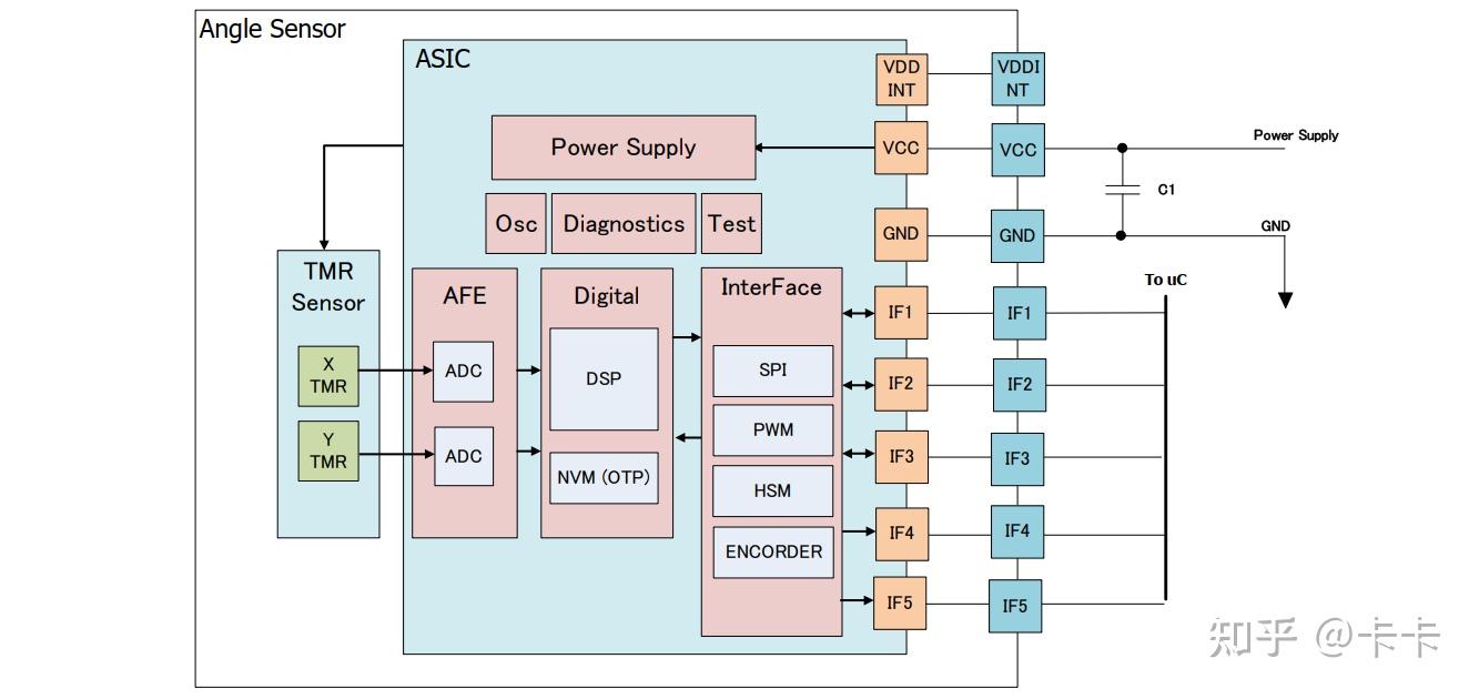 TMR传感器原理及在直流无刷电机中的应用 - 知乎