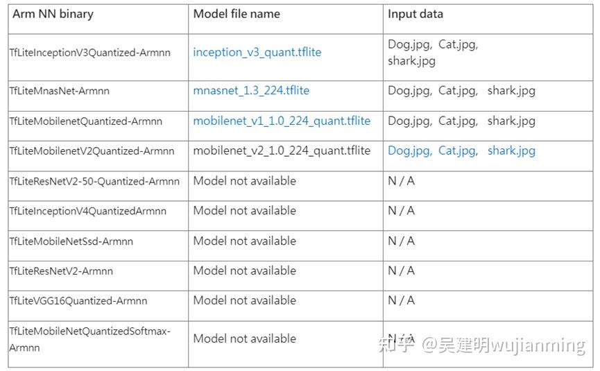 ArmNN神经网络技术分析 - 知乎