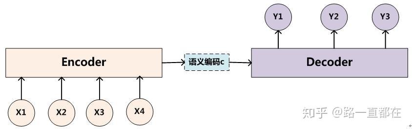 Relation Networks for Object Detection - 知乎