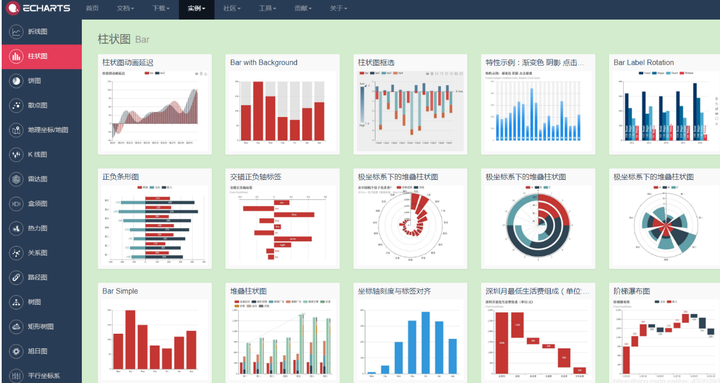 封装 ECharts - 知乎