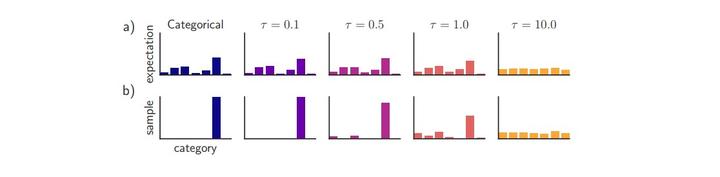 Gumbel-Softmax - 知乎