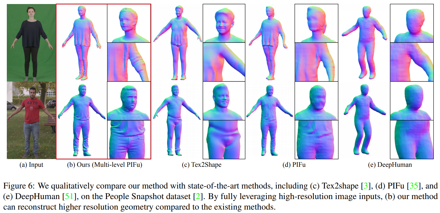 论文解读 | PIFuHD: Multi-Level Pixel-Aligned Implicit Function for High-Resolution 3D Human ...