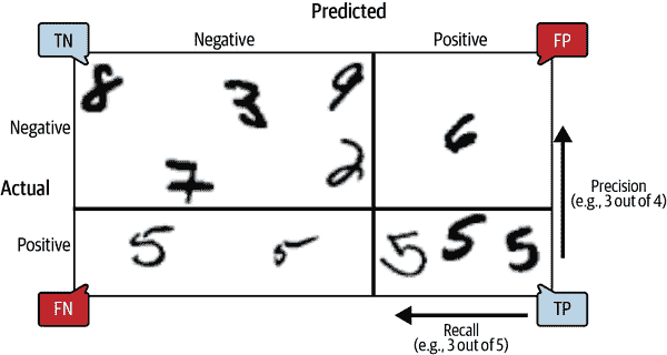 Sklearn、TensorFlow 与 Keras 机器学习实用指南第三版（二） - 知乎