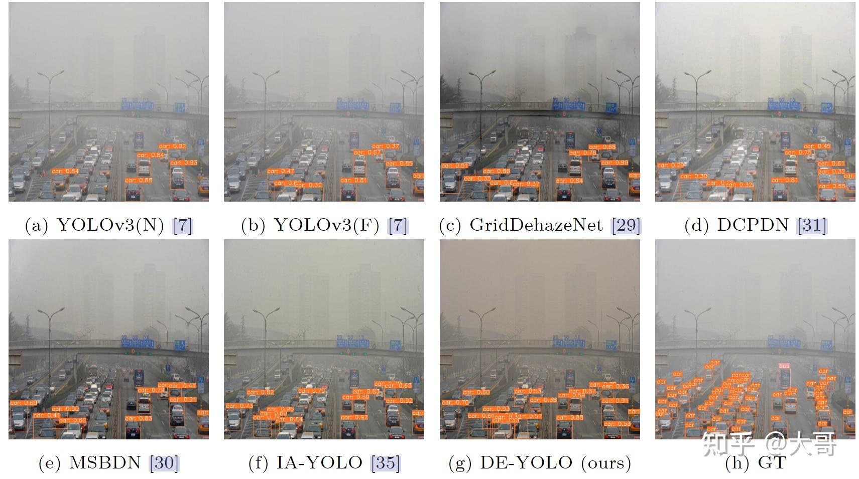 文献：DENet: Detection-driven Enhancement Network for Object Detection under Adverse Weather ...