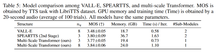 论文分享|AN AUDIO FOUNDATION MODEL TOWARD UNIVERSAL AUDIO GENERATION - 知乎