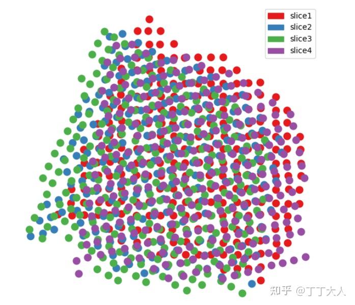 空间转录组多切片数据对齐-II - 知乎