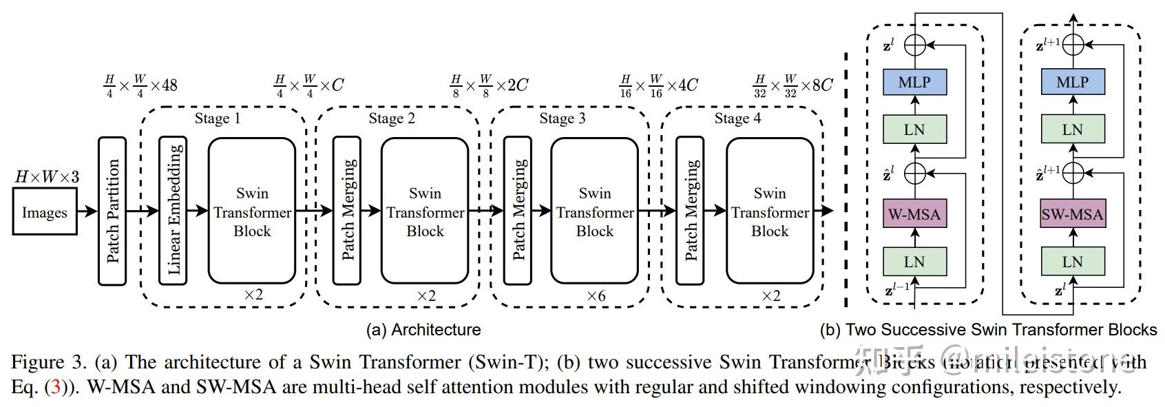 如何看待微软亚洲研究院的Swin Transformer？ - 知乎