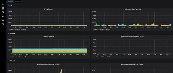CentOS7.7部署k8s + Prometheus（1 master + 2 node） - 知乎