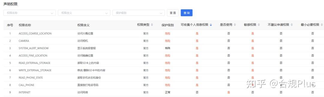 标准应用 | GB/T 35273中“收集个人信息的最小必要”相关条款技术解析 - 知乎