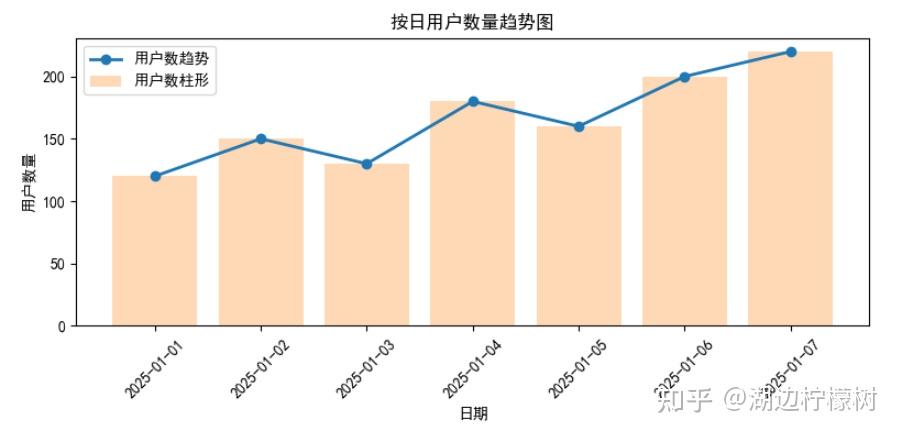 数据可视化常用方式 - 知乎