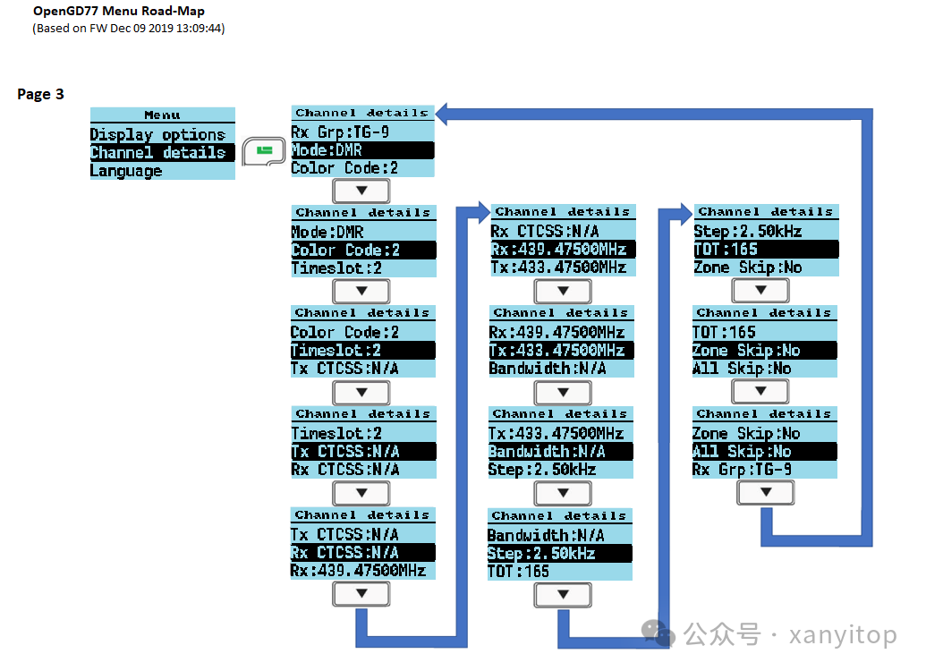 [收藏] OpenGD77 超详细用户指南 - 知乎