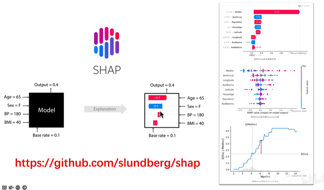 可解释机器学习：SHAP - 知乎