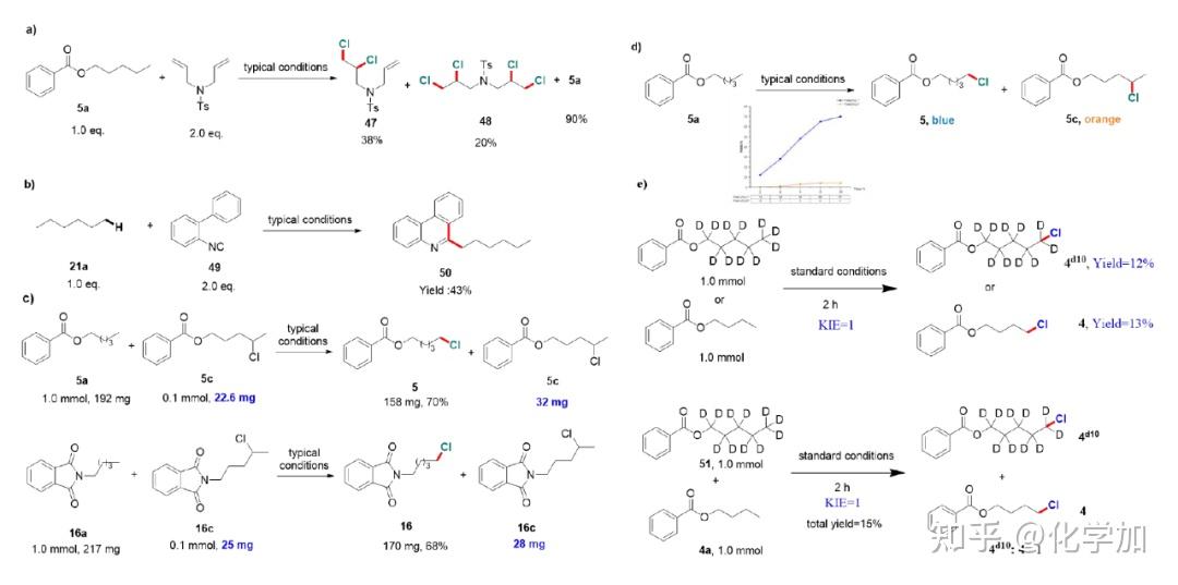南京中医药大学柳忠全课题组Angew：烷烃末端C-H键的无金属电化学氯化 - 知乎