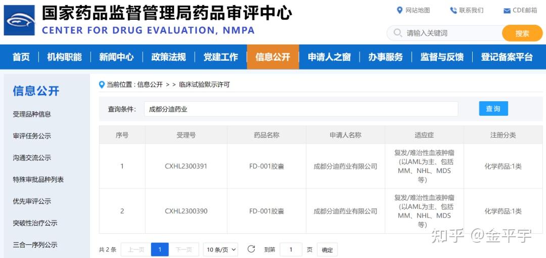 一品红参股公司首个双靶点分子胶新药临床试验 (IND) 获批，这对医药行业有哪些意义？ - 知乎