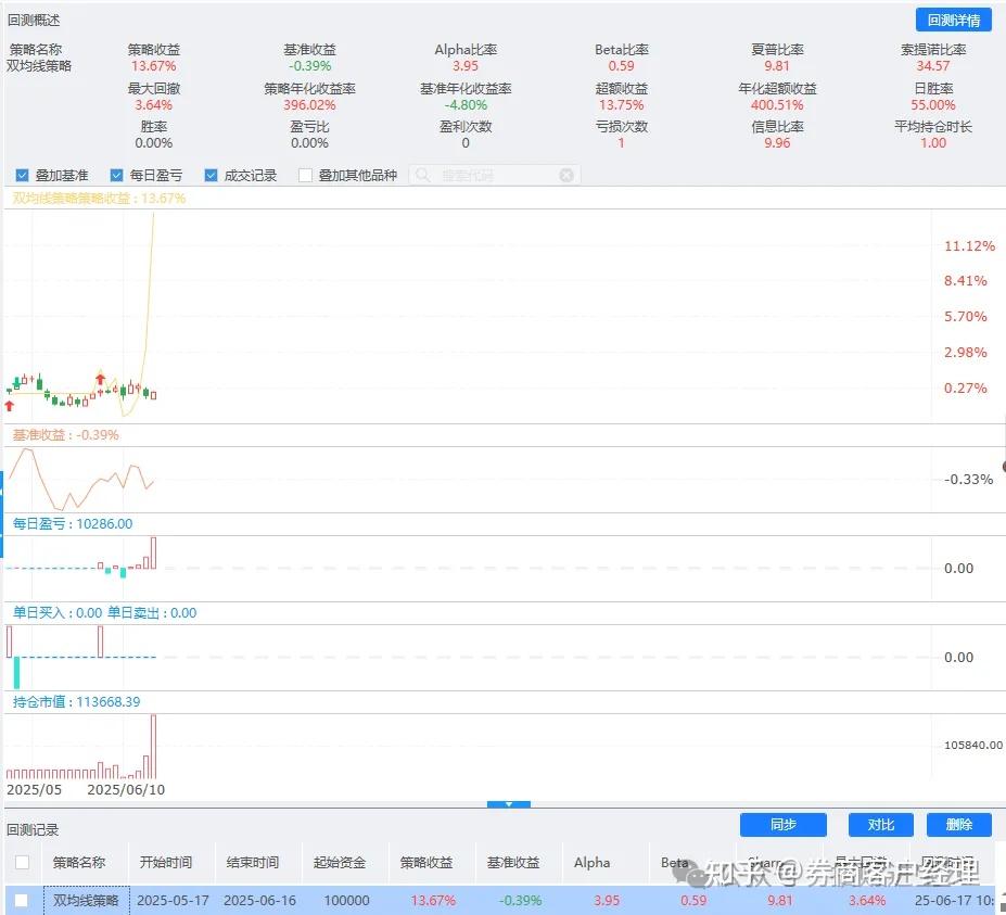 2025年ptrade保姆级分享：ptrade页面详解、ptrade策略开发到回测全流程（附免费开通路径） - 知乎