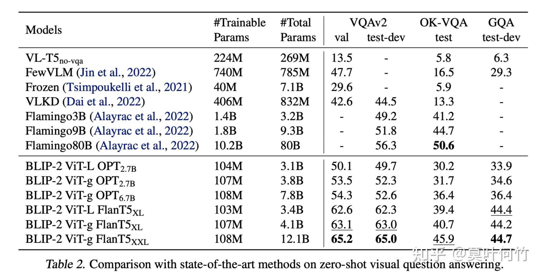 BLIP系列文章小结（BLIP, BLIP-2, InstructBLIP） - 知乎