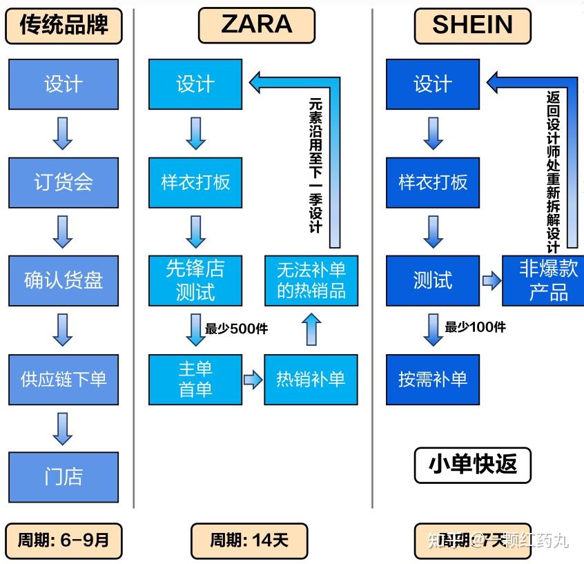 干货！深度分析快时尚跨境电商SHEIN - 知乎