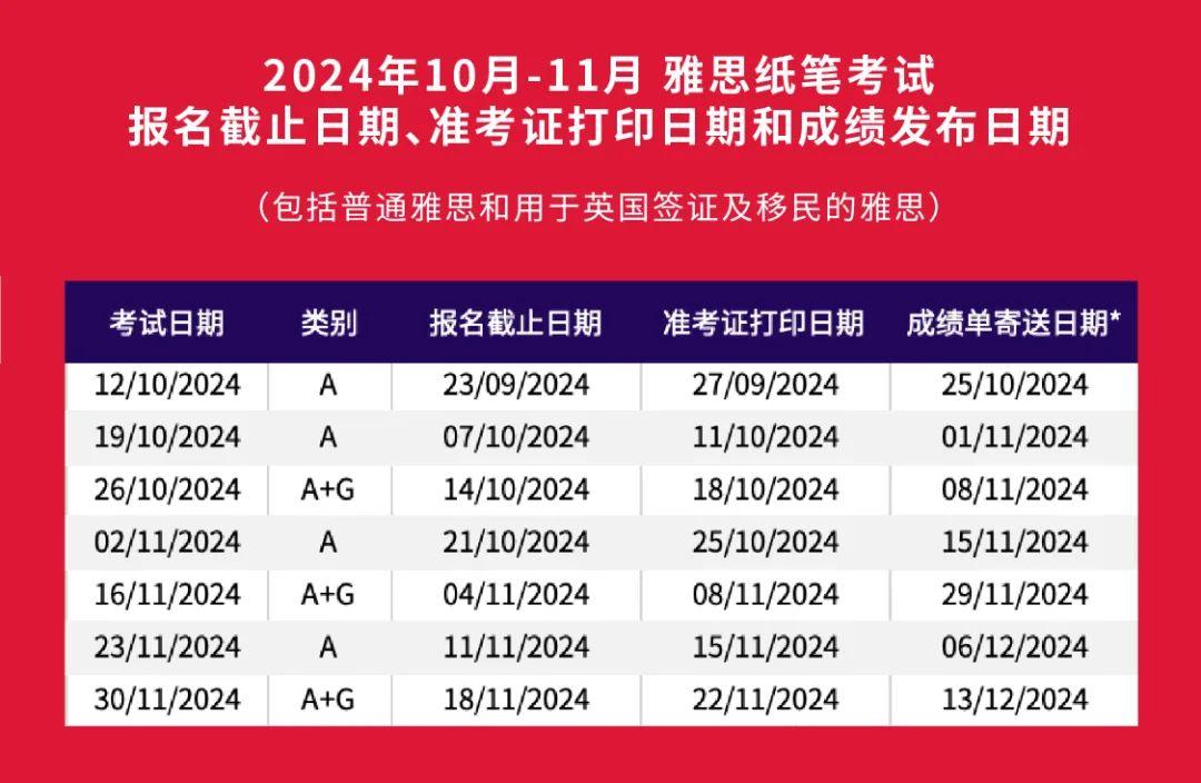 官宣：2024年10-11月雅思开放报名，赶紧抢占最佳考位！ - 知乎